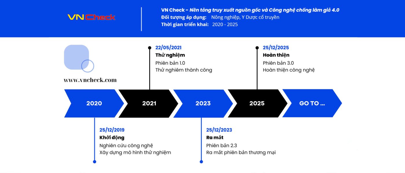 Læ U Trá Vn Check Gdat Group